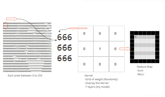 MachineLearning_Project